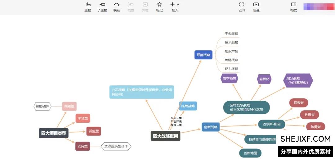XMind 2025 软件下载+安装教程_效率神器_软件神器_设计先锋网